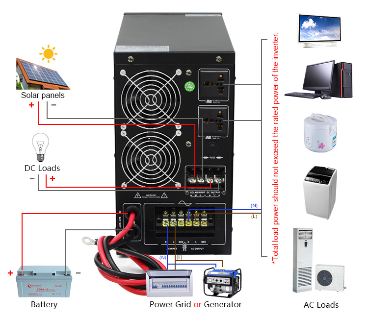 Malaysia solar inverter with built-in charge controller - xindunpower